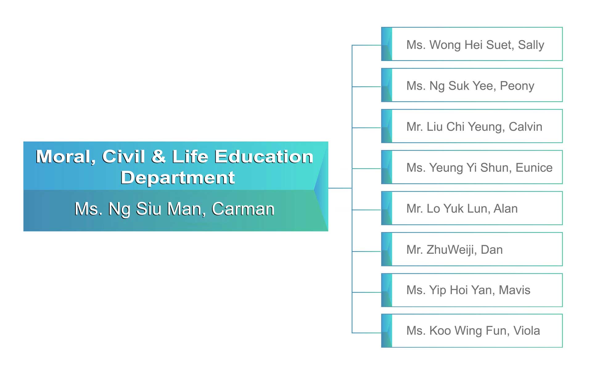 Moral & Civil Education